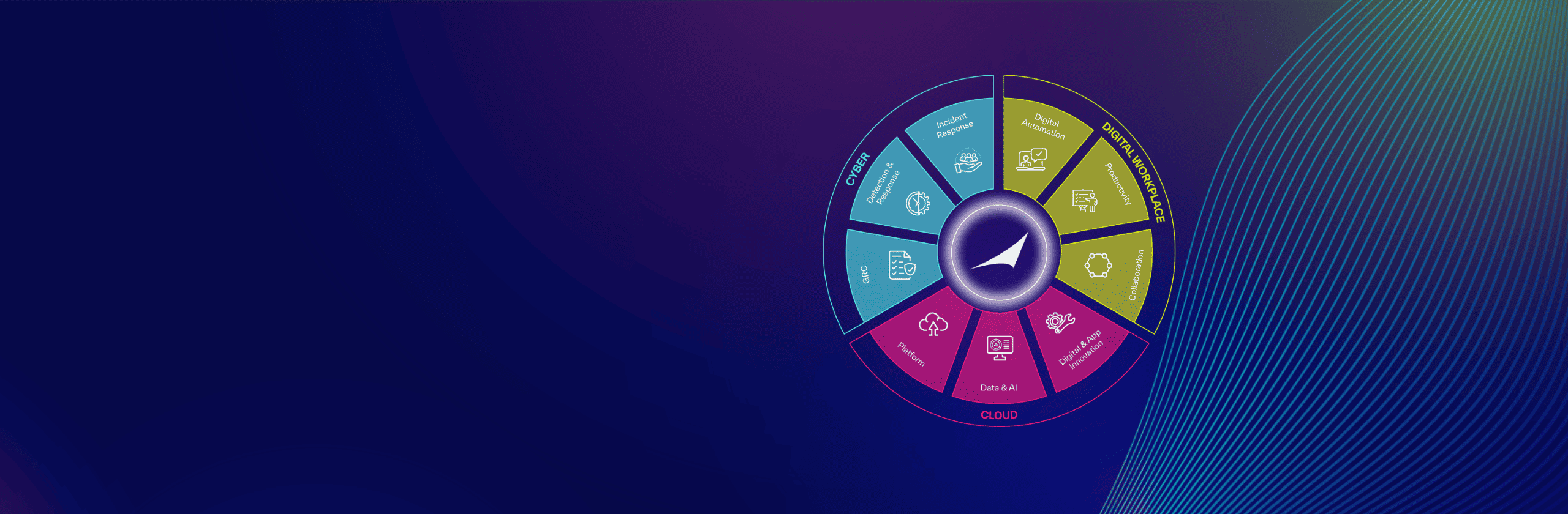 SCC Pathfinders - SCC UK